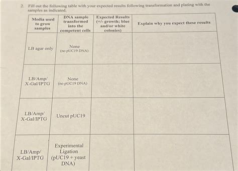 Solved Fill Out The Following Table With Your Expected Chegg