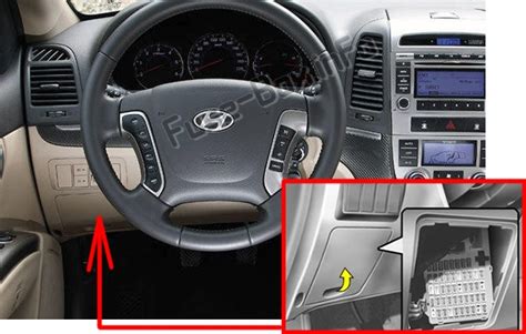 Diagrama de fusibles y relés para Hyundai Santa Fe CM 2007 2012