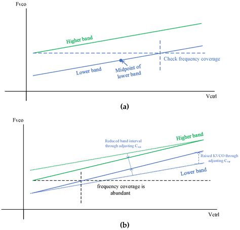 electronics free full text pre layout parasitic aware design optimizing for rf circuits