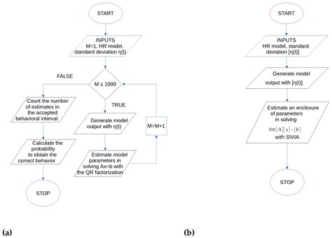 algorithms free full text bounded error parameter estimation using integro differential