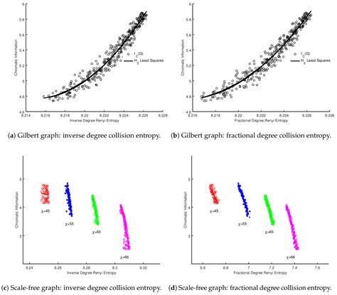 entropy free full text relating vertex and global graph entropy in randomly generated graphs