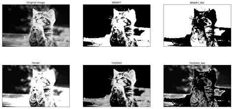 opencv python：12 图像阈值（二值化、固定阈值、自适应阈值、otsu二值化、cv2 threshold，cv2 adaptivethreshold） 码农家园