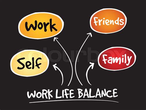 Work Life Balance Mind Map Stock Vector Colourbox