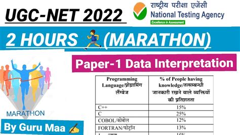 UGC NET 2023 Paper 1 Revision UGC NET 2022 Paper 1 Question Paper