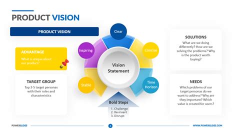 Product Vision Document Template Prntbl Concejomunicipaldechinu Gov Co