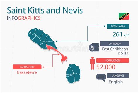 Saint Kitts And Nevis Map Infographic Elements With Separate Of Heading