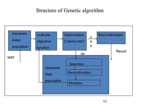 genetic algorithms artificial intelligence