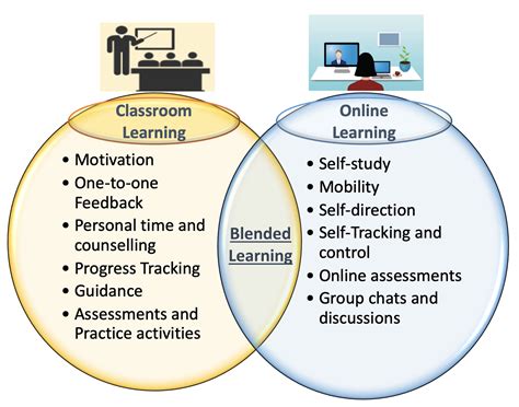91 Background Of The Study Blended Learning Images Pictures MyWeb
