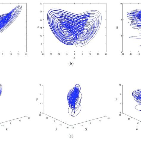 the attractors of adopted hyper chaotic system a x y plane b x z download scientific