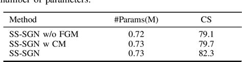 [pdf] multi scale semantics guided neural networks for efficient skeleton based human action