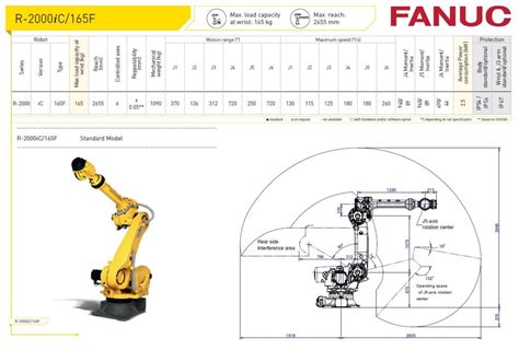 Fanuc R Ic F Robotworld Automation