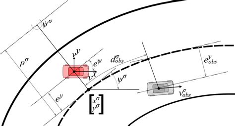 the curvilinear coordinate system download scientific diagram
