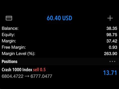 How To Trade Boom And Crash Perfect Strategy For Synthetic Indices
