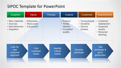 Diagrama Sipoc Plantilla