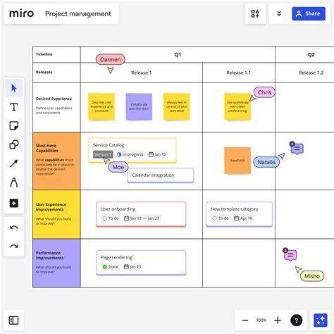 Learn How Project Managers Use Miro To Drive Success Miro