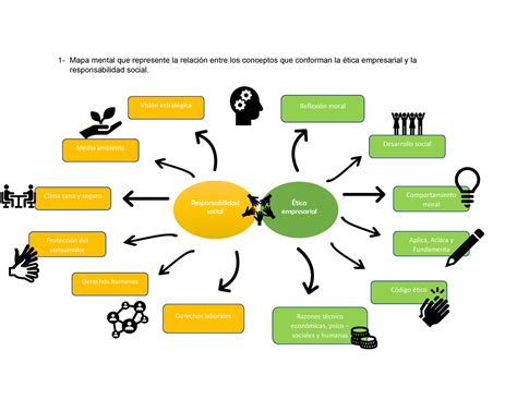 Luis Sanchez Miu A Apuntes Mapa Mental Que Represente La