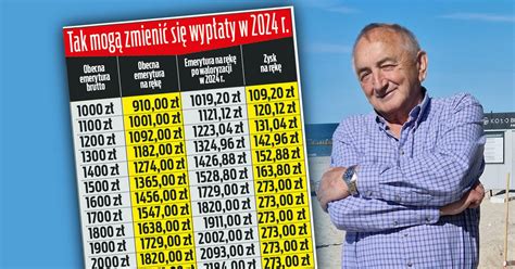 Waloryzacja 2024 r Kwotowe podwyżki emerytur dużo wyższe 13 i 14