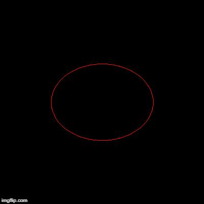 Opencv Understanding The Ellipse Parameters In Open CV Using Python