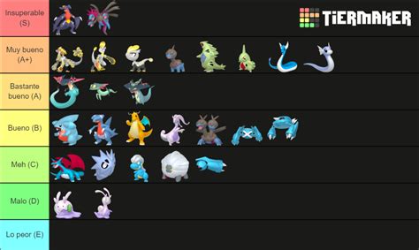 ALL PSEUDO LEGENDARY POKÉMON Tier List Community Rankings TierMaker