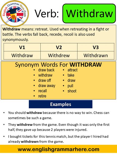Past Tense Of Draw Past Participle Form Of Draw Draw V1 V2 V3 Forms