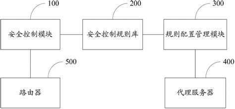 safety control system and method eureka patsnap