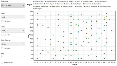 model of kohonen self organizing maps soms download scientific diagram