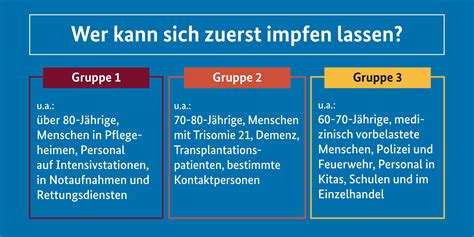 Corona Impfung Alle Wichtigen Informationen