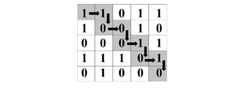 an integer lattice and a binary matrix it is easy to see that each download scientific diagram
