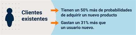 10 estrategias de retención y fidelización de clientes