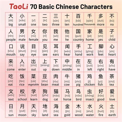 The Chinese Characters And Their Meanings Are Shown In This Poster