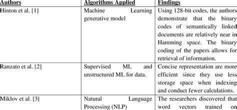 comparative analysis of algorithms download scientific diagram