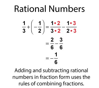 Video Tutorial Rational Numbers Video Media Math