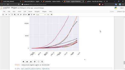 python matplotlib make axis ticks label for dates bold