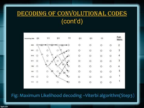 convolutional codes and their decoding