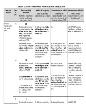 Overview Of Ination FlowProvider To DSS Client Dex Dss Gov Doc