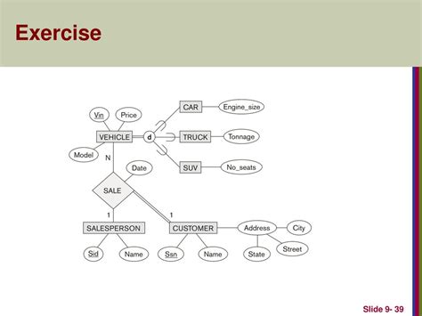 Relational Database Design By Er And Eer To Relational Mapping Ppt