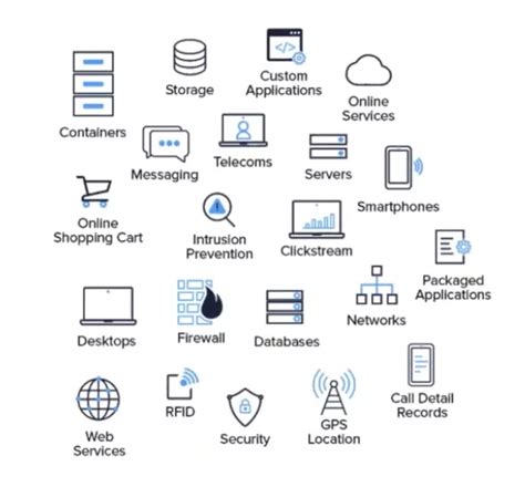 log files definition types and importance crowdstrike