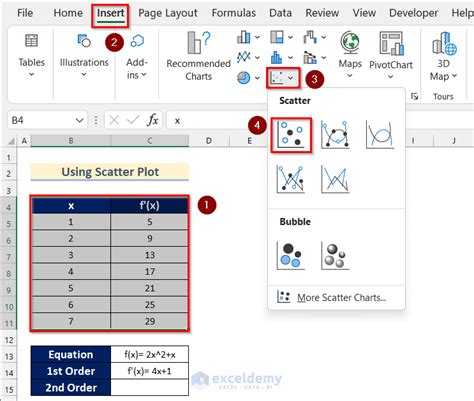 how to calculate the second derivative in excel 2 examples