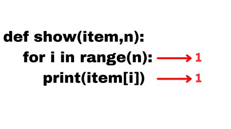 big o notation analysis of time and space complexity the she coder