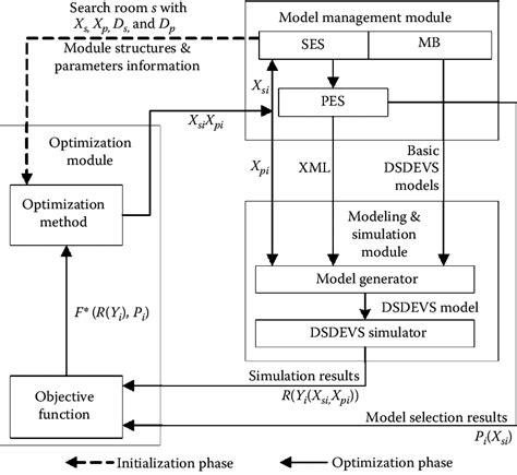 7 structure of the optimization framework download scientific diagram