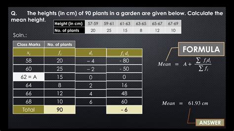arithmetic mean 3 methods assumed mean method step deviation method class 10