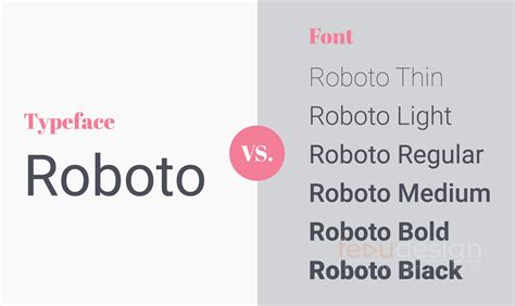 Difference Between Font And Typeface Bytejulu