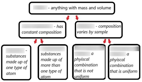 Gen Chem Chapter Diagram Quizlet