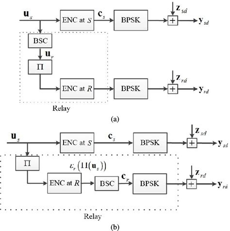 figure 10 from a trellis error modeling approach to decoding distributed turbo codes semantic