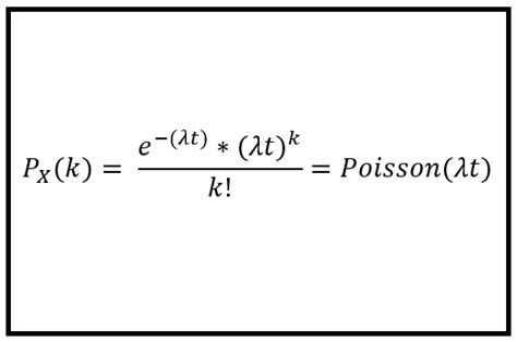 the intuition for the poisson distribution formula by sachin date towards data science