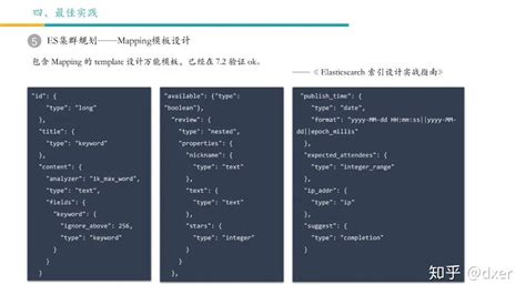 [分享]elasticsearch架构解析与最佳实践 知乎