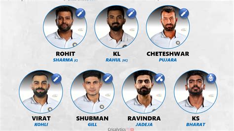 India Vs Australia St Test Nagpur Best Predicted Playing