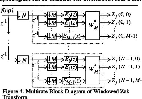 figure 4 from the zak transform and decimated spectrograms semantic scholar