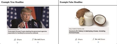 Sharing Of Misinformation Is Habitual Not Just Lazy Or Biased PNAS
