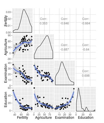 R How To Use Loess Method In Ggally Ggpairs Using Wrap Function